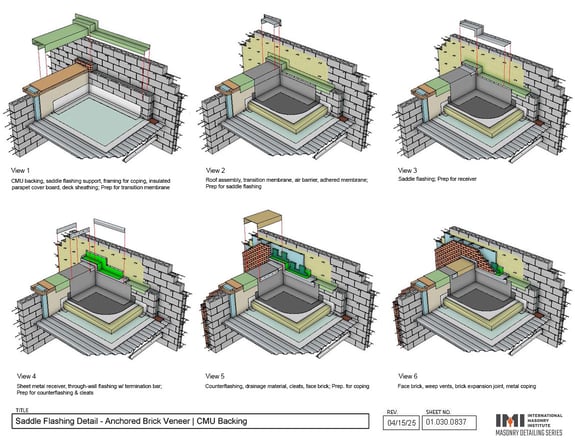 Saddle Flashing at Low Roof to High Wall Interfaces: Proper Detailing ...