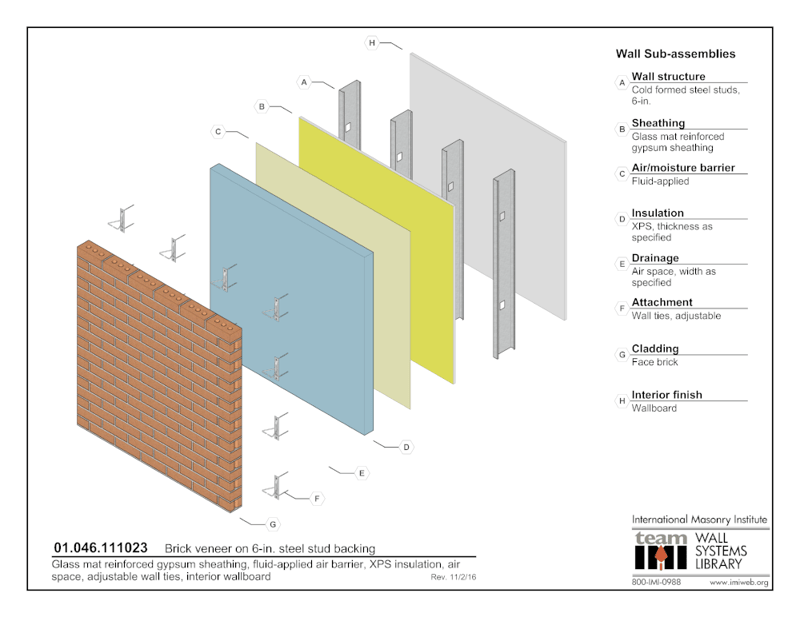 BIM for Masonry Announces Wall Systems Library