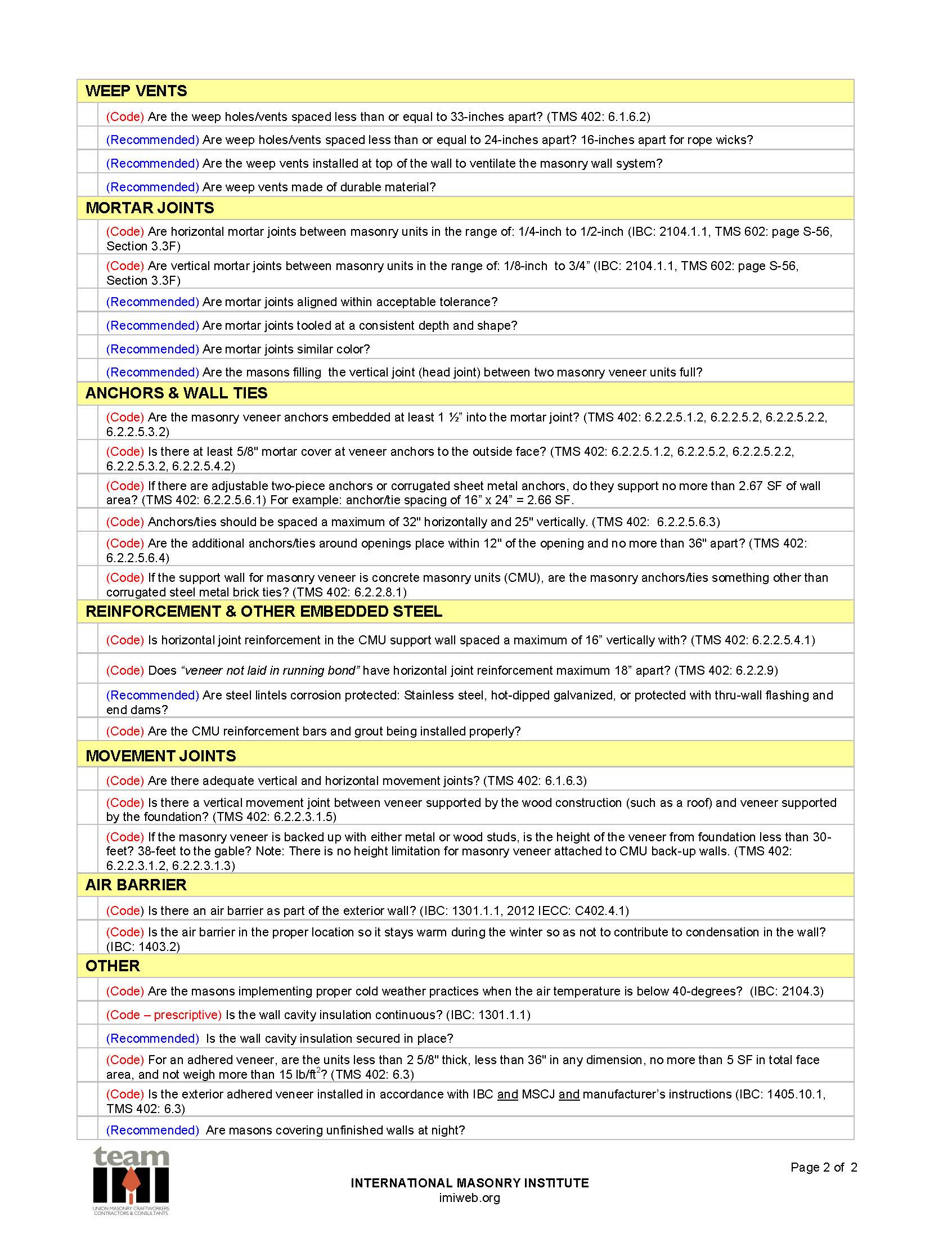IMI Masonry Inspection Checklist