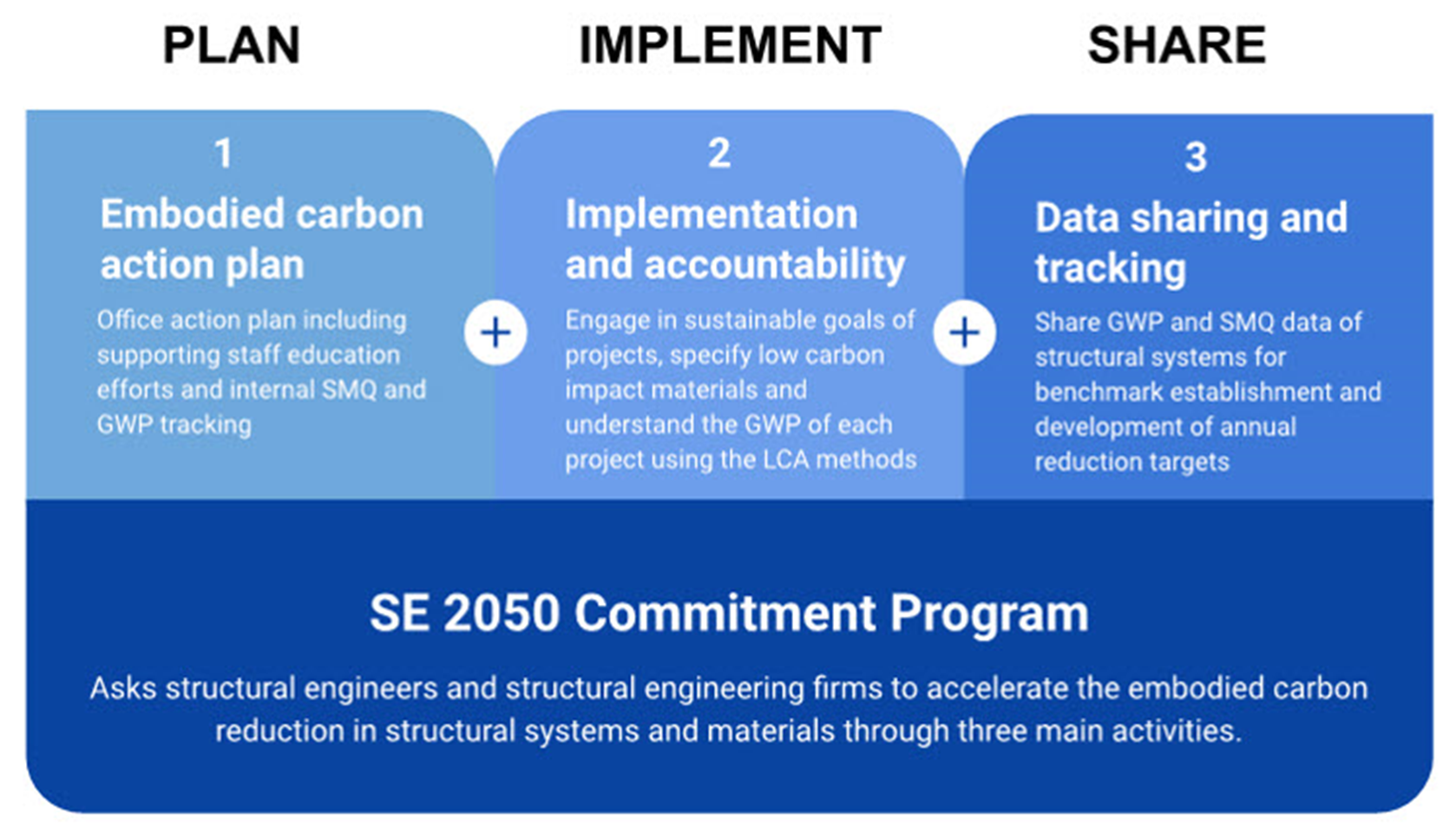Webinar | Structural Fundamentals: Sustainable Masonry Strategies